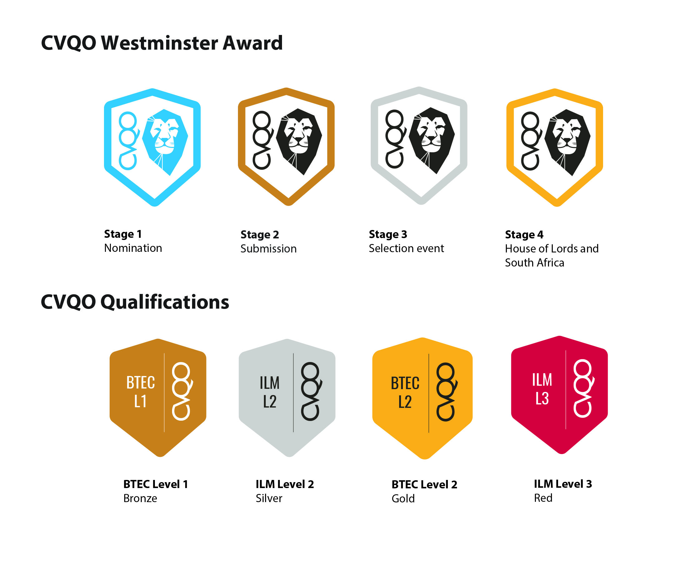 New CVQO badges released for ACF cadets - Cadet Vocational College